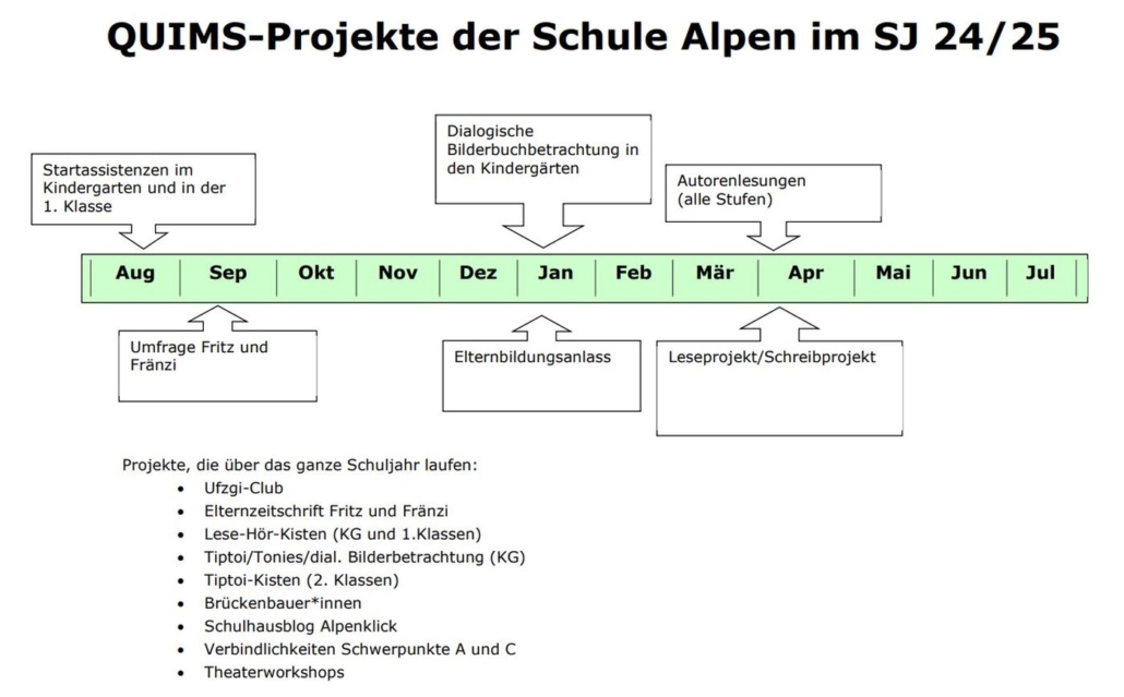 QUIMS in der Schule Alpen – Alpen-Klick